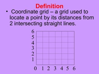 plotting cordinates-cordinate plane, plotting coordinates of points.ppt
