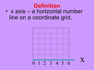 plotting cordinates-cordinate plane, plotting coordinates of points.ppt