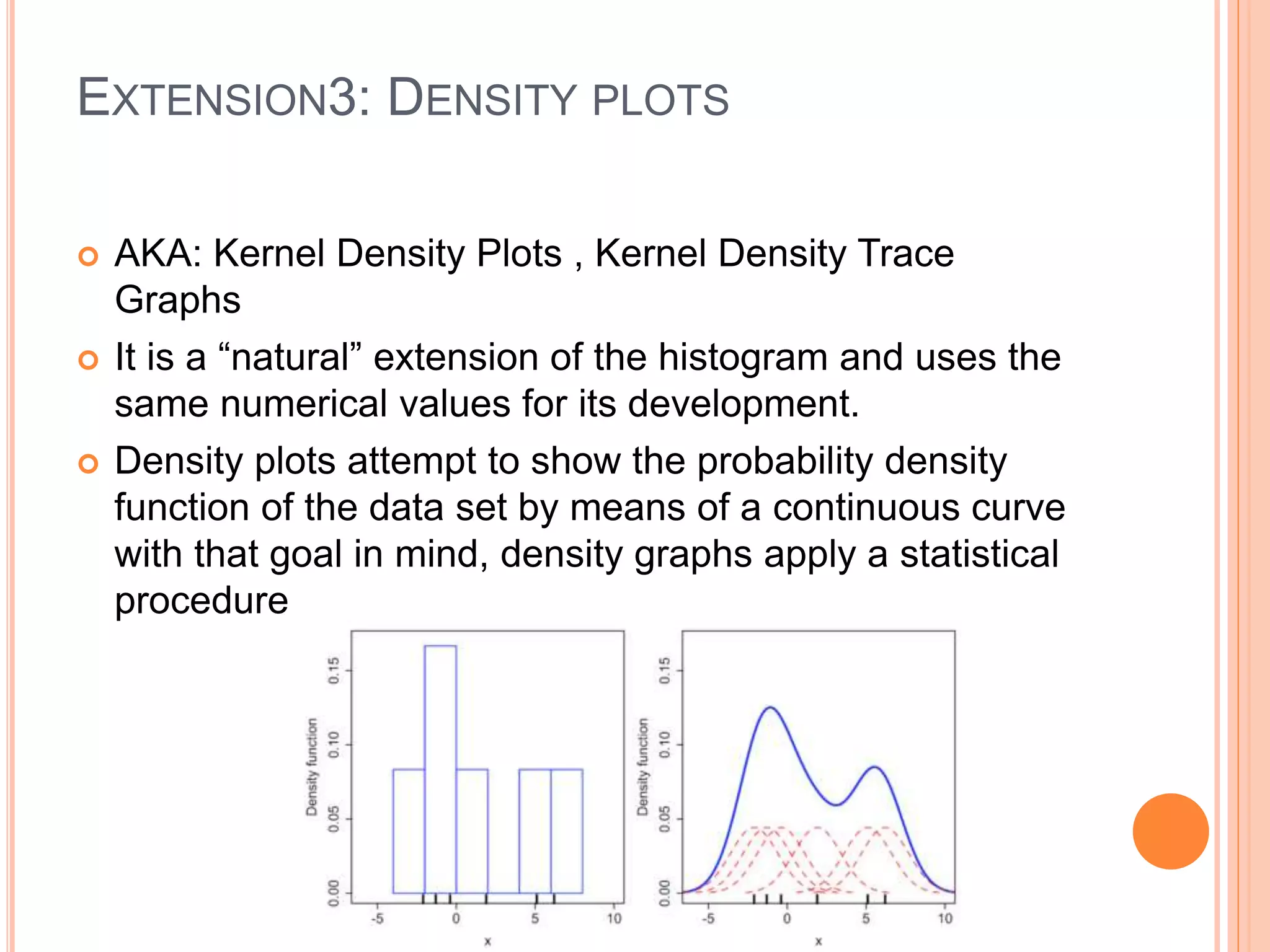 Plotting Histogram In Bigdata Analytics Ppt