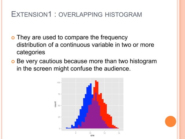 Plotting histogram in bigdata analytics | PPT