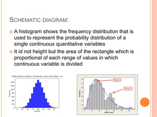 Plotting histogram in bigdata analytics | PPTX
