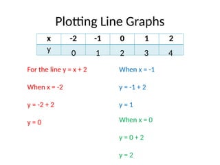Plotting Line and quadratic Graphs grade 7.pptx