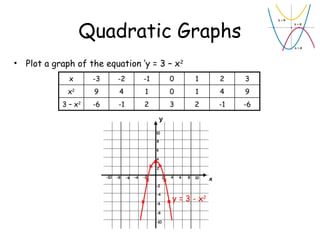 Plotting Line and quadratic Graphs grade 7.pptx