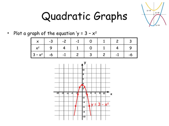 Plotting Line and quadratic Graphs grade 7.pptx