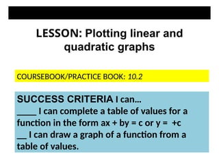 Plotting Line and quadratic Graphs grade 7.pptx