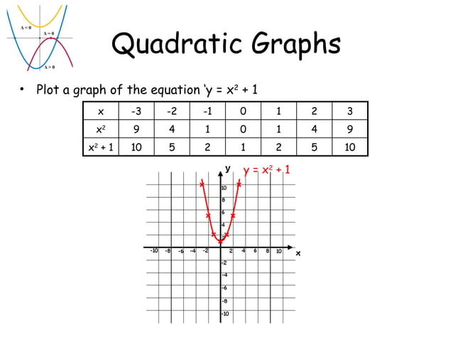 Plotting Line and quadratic Graphs grade 7.pptx