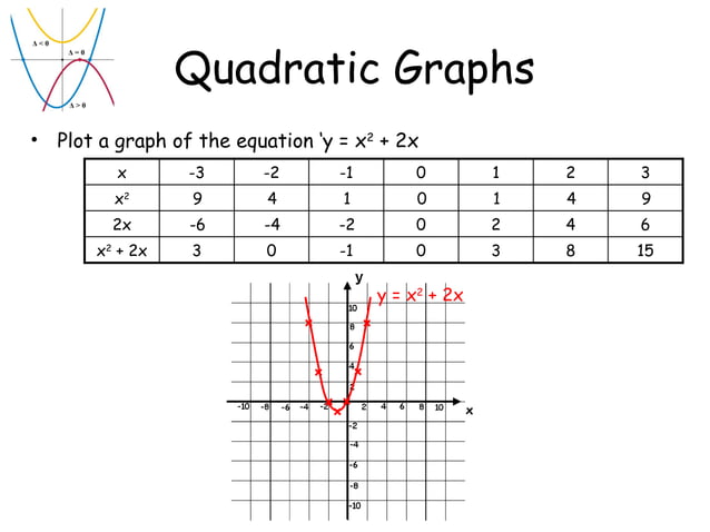 Plotting Line and quadratic Graphs grade 7.pptx