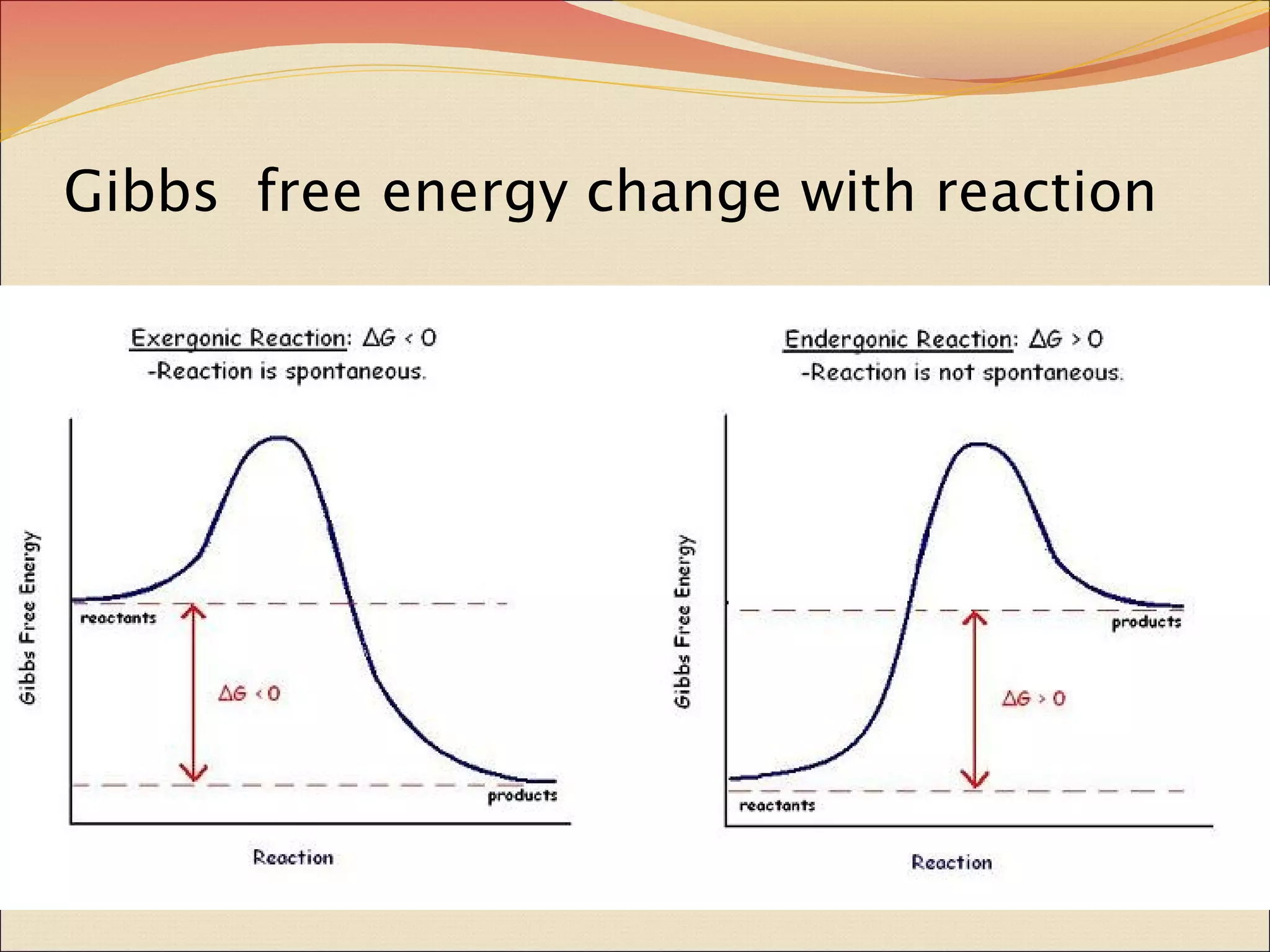 Plotting of different parameters entropy, enthalpy, gibbs free energy ...