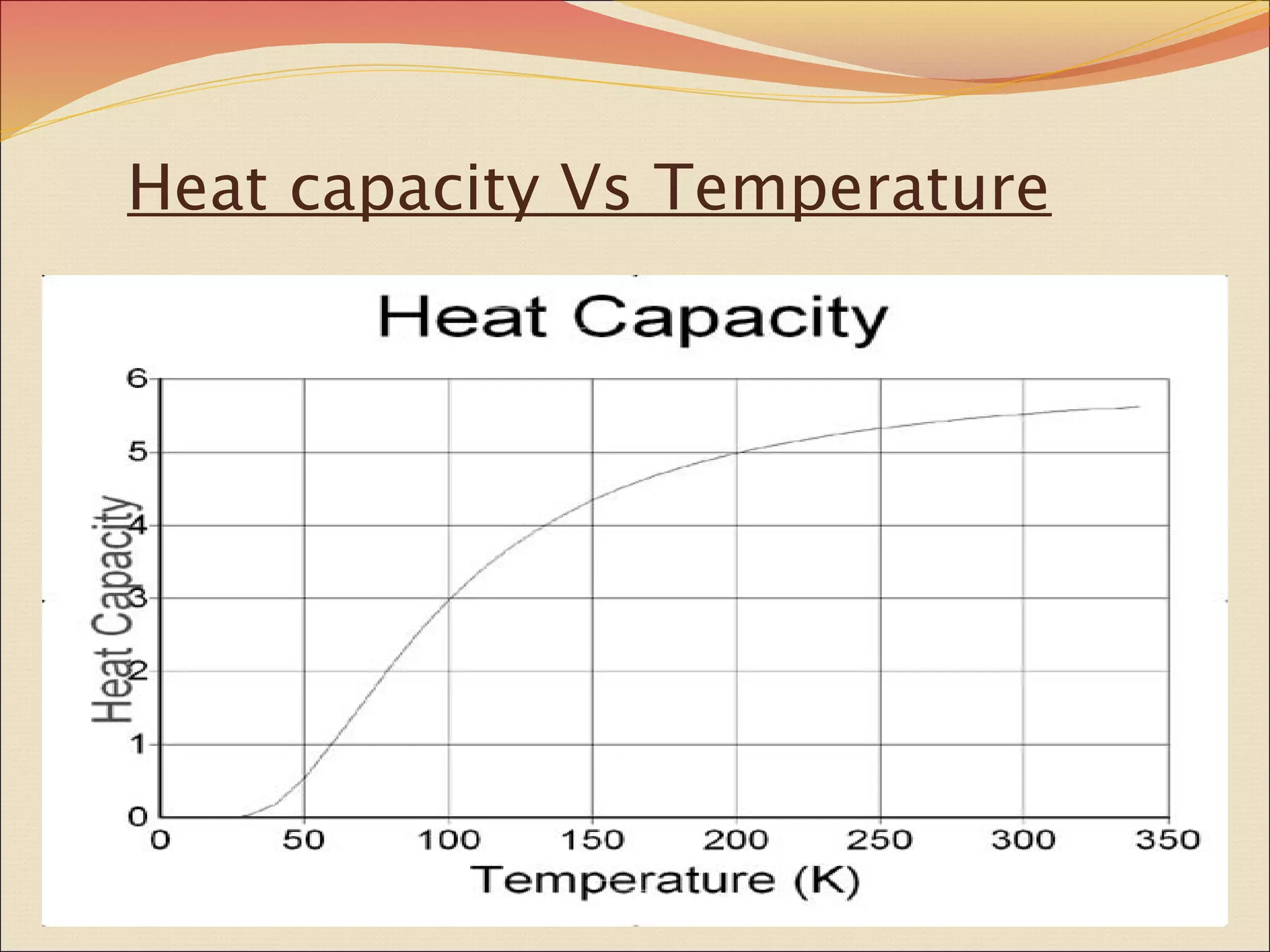 Plotting of different parameters entropy, enthalpy, gibbs free energy, heat capacity, and slope ...