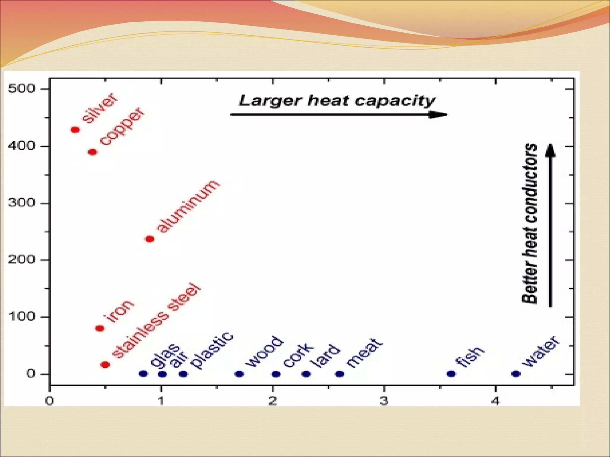 Plotting of different parameters entropy, enthalpy, gibbs free energy ...