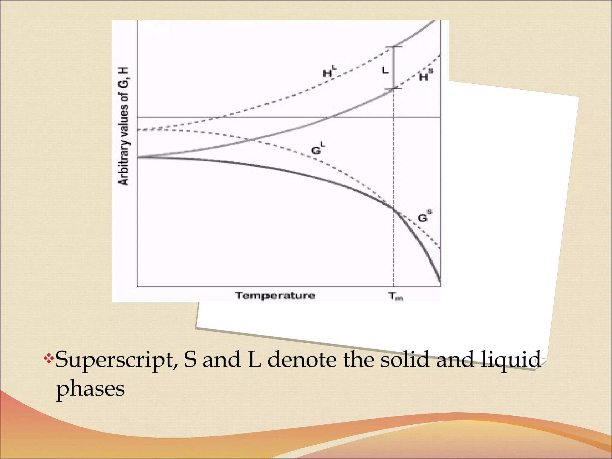Plotting of different parameters entropy, enthalpy, gibbs free energy ...