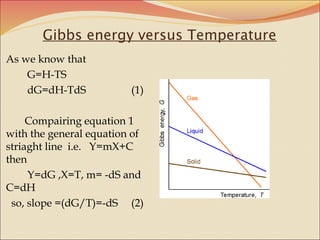 Plotting of different parameters entropy, enthalpy, gibbs free energy ...