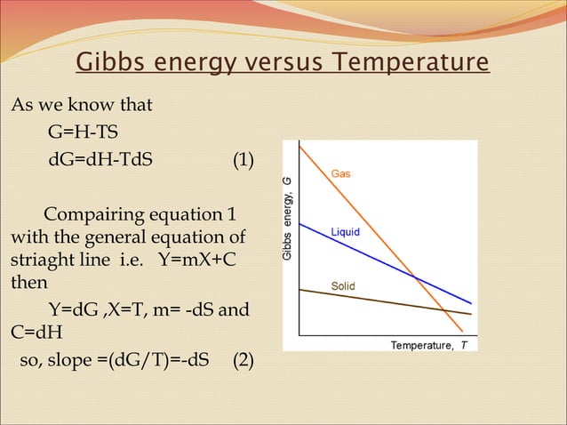 Plotting of different parameters entropy, enthalpy, gibbs free energy ...