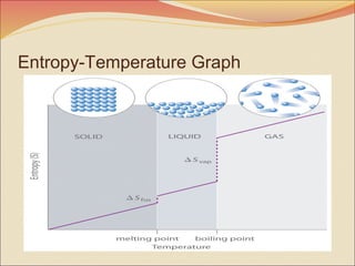 Plotting of different parameters entropy, enthalpy, gibbs free energy ...