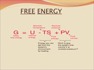 Plotting of different parameters entropy, enthalpy, gibbs free energy ...
