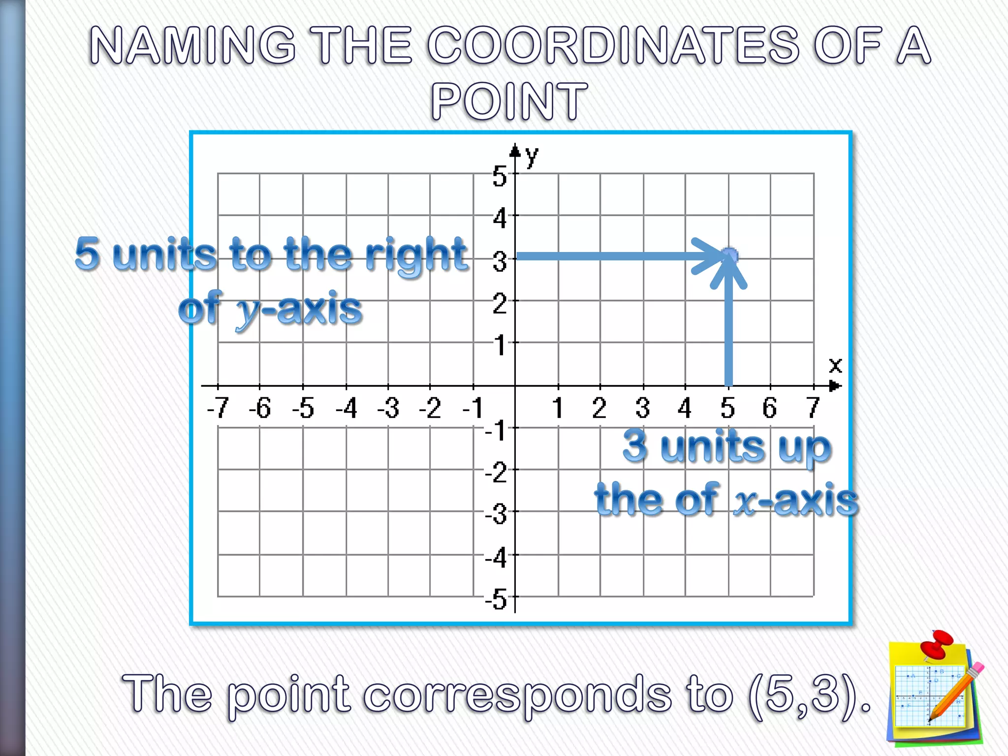 Plotting of Points on the Coordinate Plane | PDF