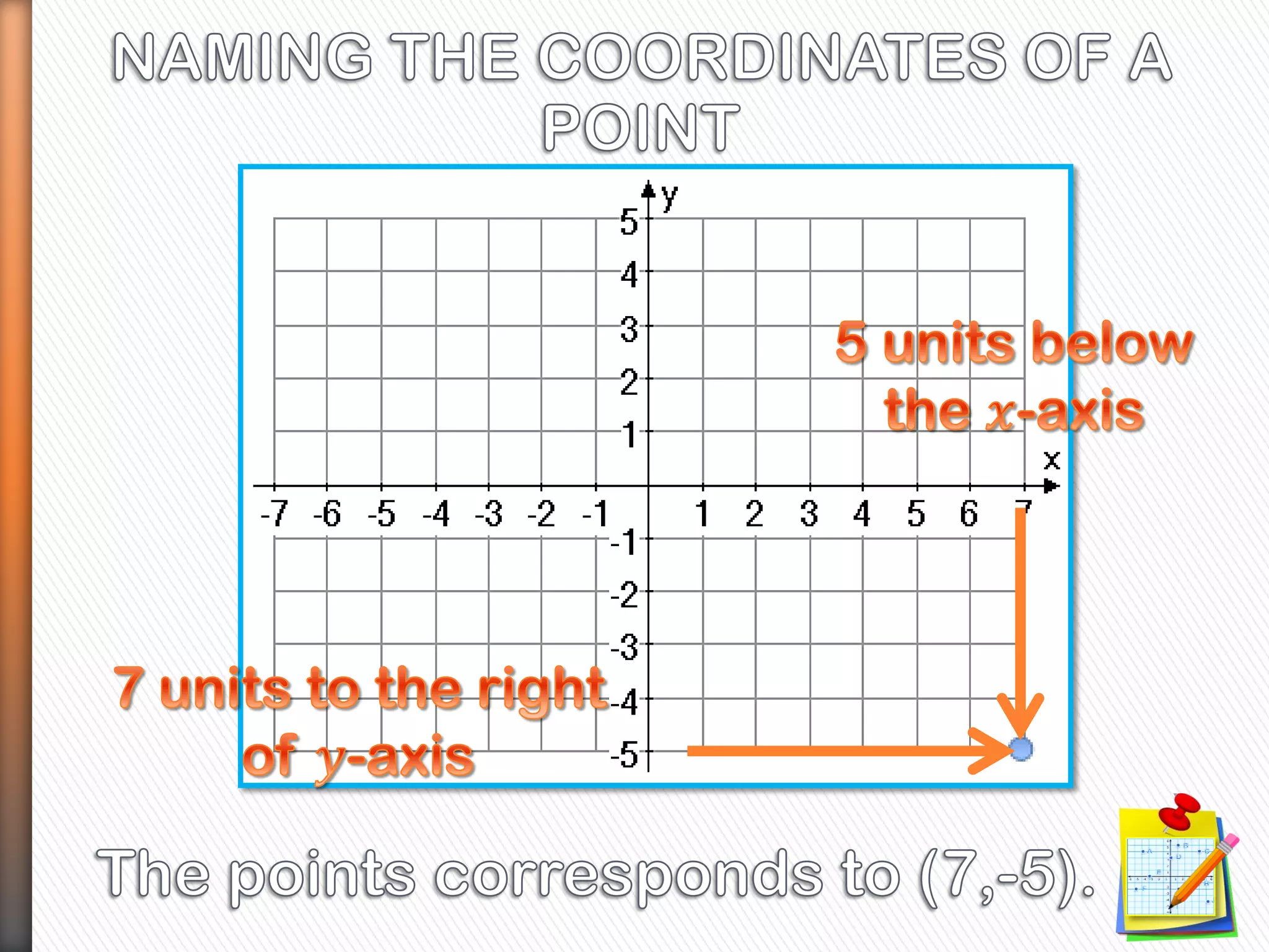 Plotting of Points on the Coordinate Plane | PDF