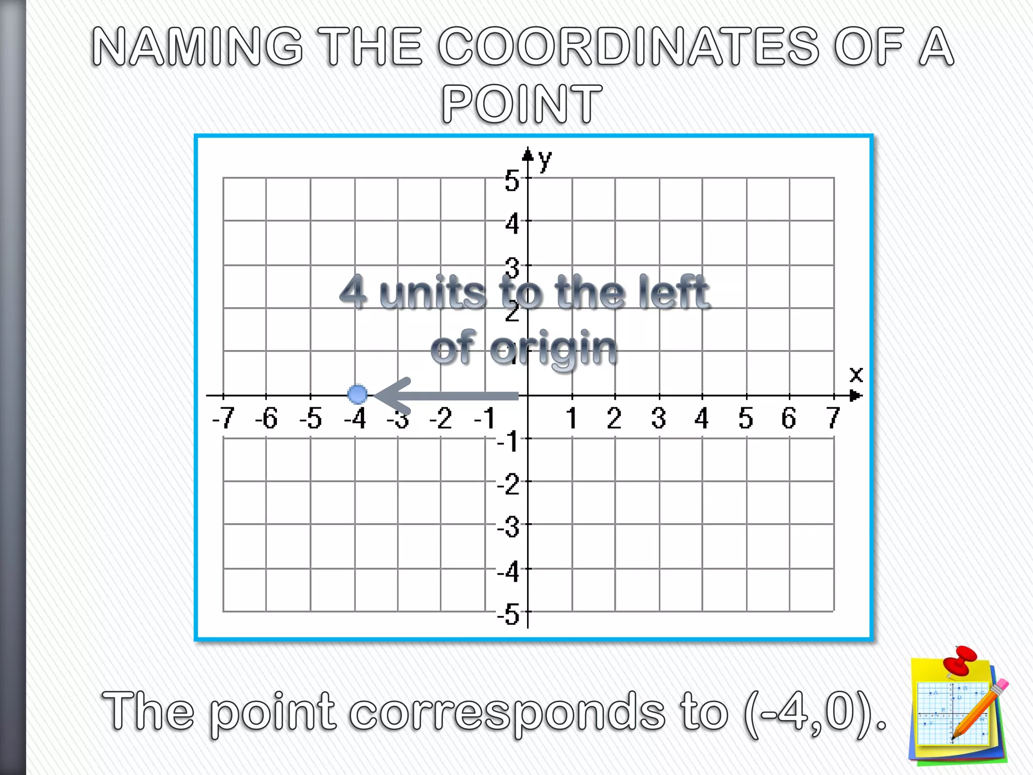Plotting of Points on the Coordinate Plane | PDF