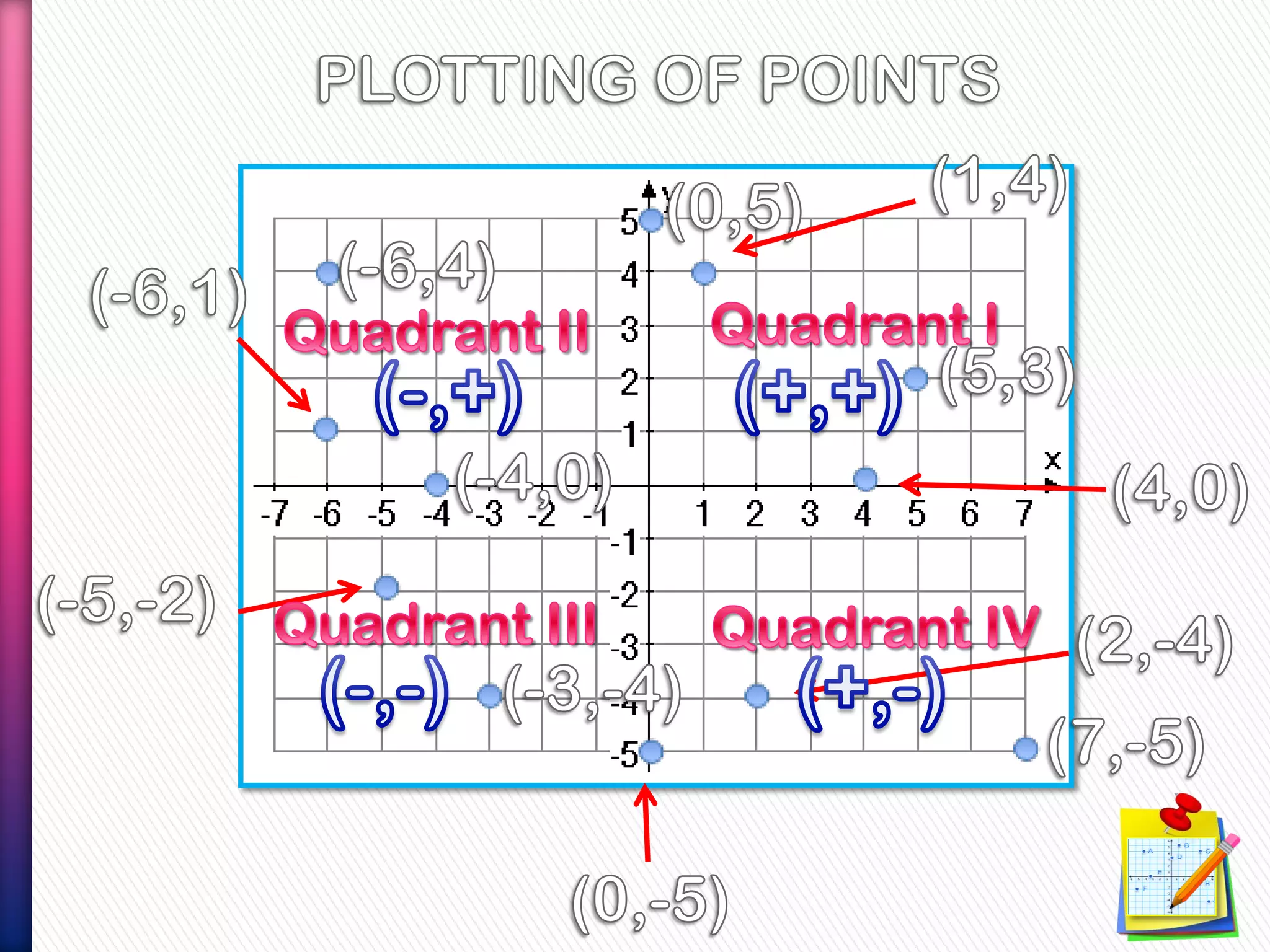 Plotting of Points on the Coordinate Plane | PDF