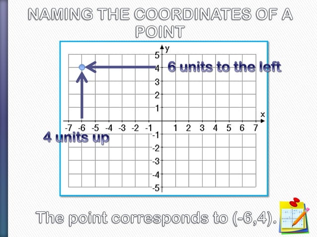 Plotting of Points on the Coordinate Plane | PDF | North America Travel ...
