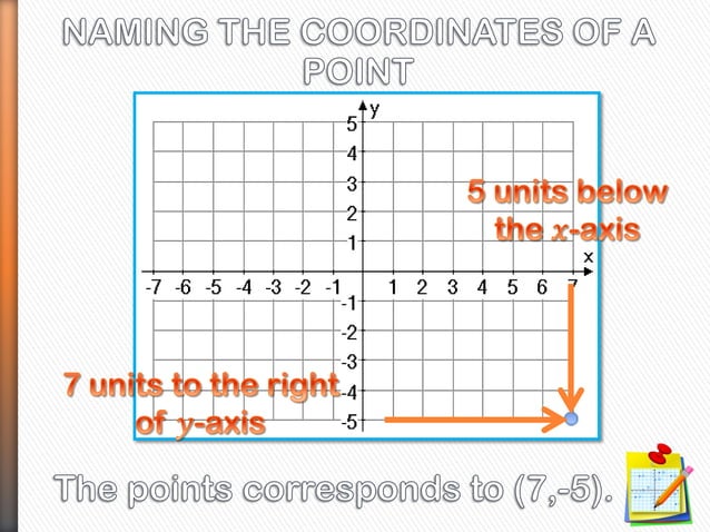 Plotting of Points on the Coordinate Plane | PDF | North America Travel ...
