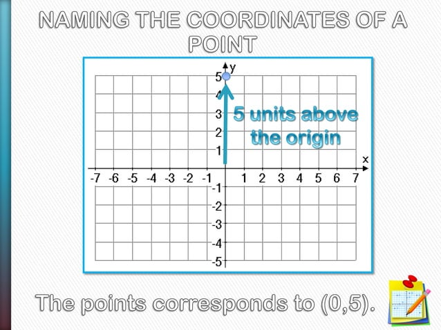 Plotting of Points on the Coordinate Plane | PDF | North America Travel ...