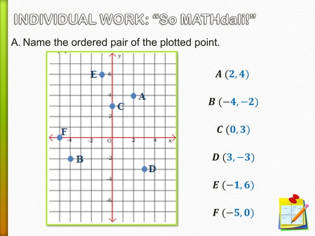 Plotting of Points on the Coordinate Plane | PDF | North America Travel ...