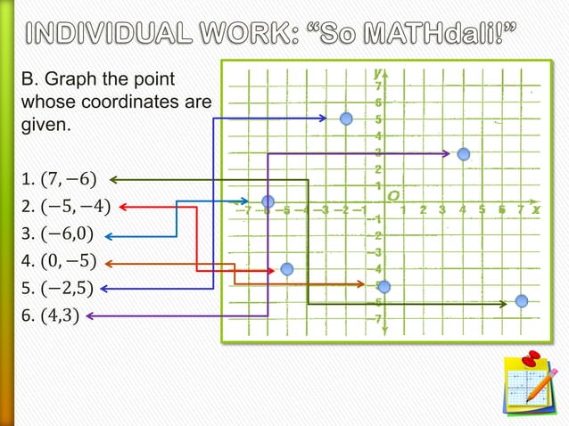 Plotting of Points on the Coordinate Plane | PDF | North America Travel ...