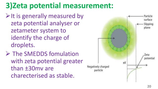 Plotting of ternery phase diagram for preparation of SMEDDS | PPTX ...