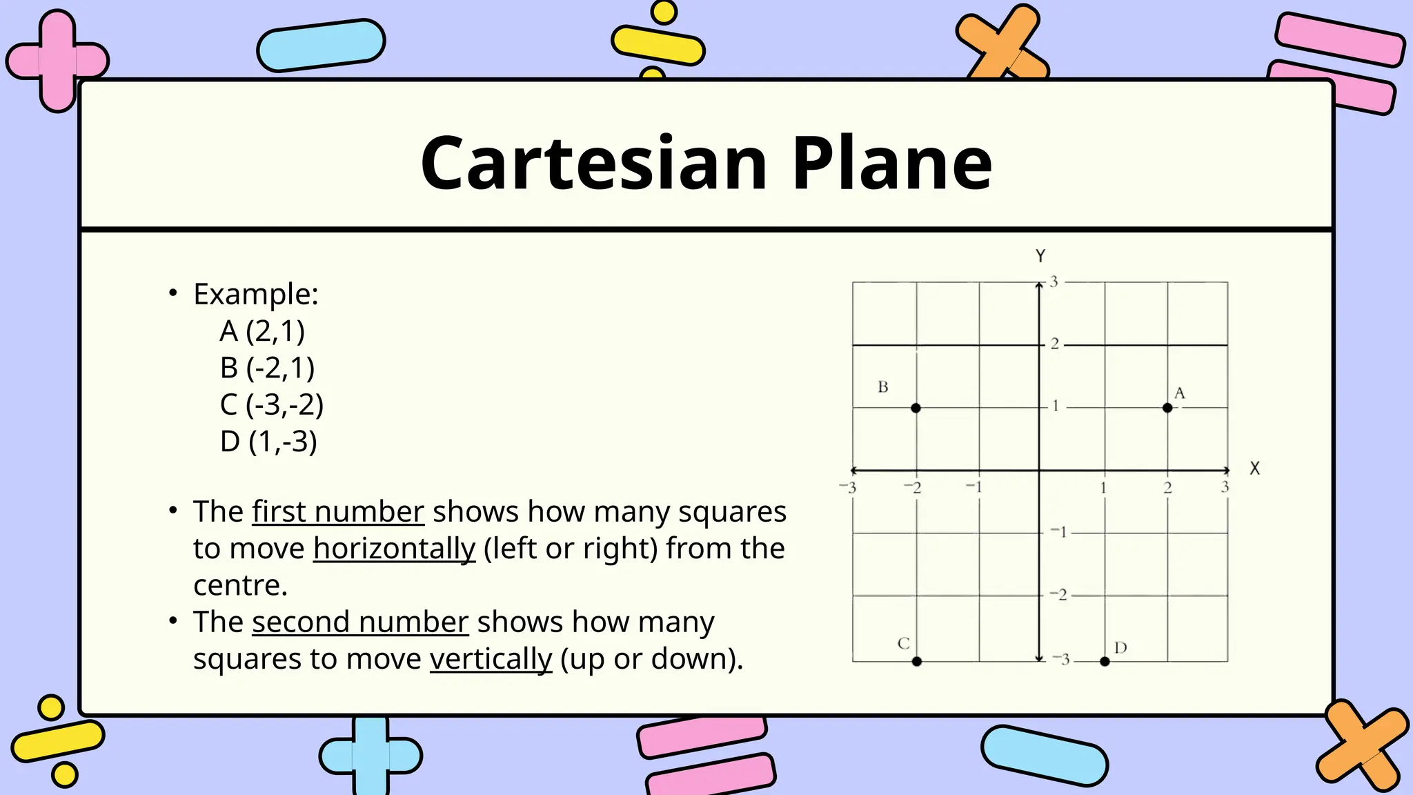 Plotting Points in Cartesian Plane .pptx