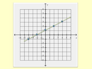 Plotting points in rectangular coordinate system | PPT | Physics | Science