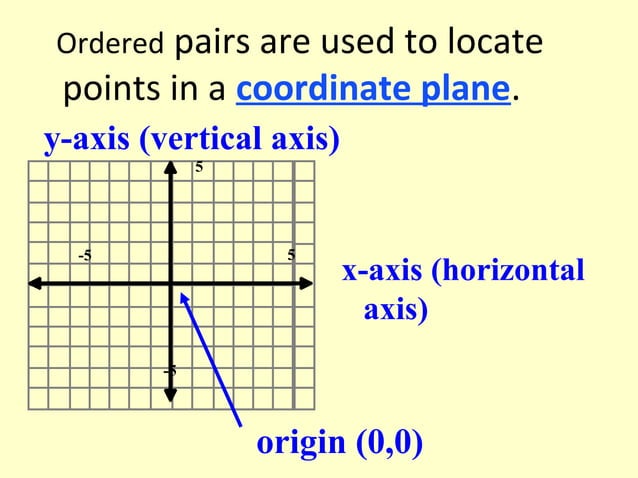 Plotting points in rectangular coordinate system | PPT | Physics | Science