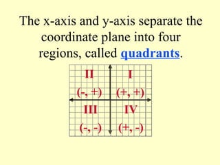Plotting points in rectangular coordinate system | PPT | Physics | Science