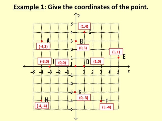 Plotting Points In Rectangular Coordinate System Ppt Physics Science