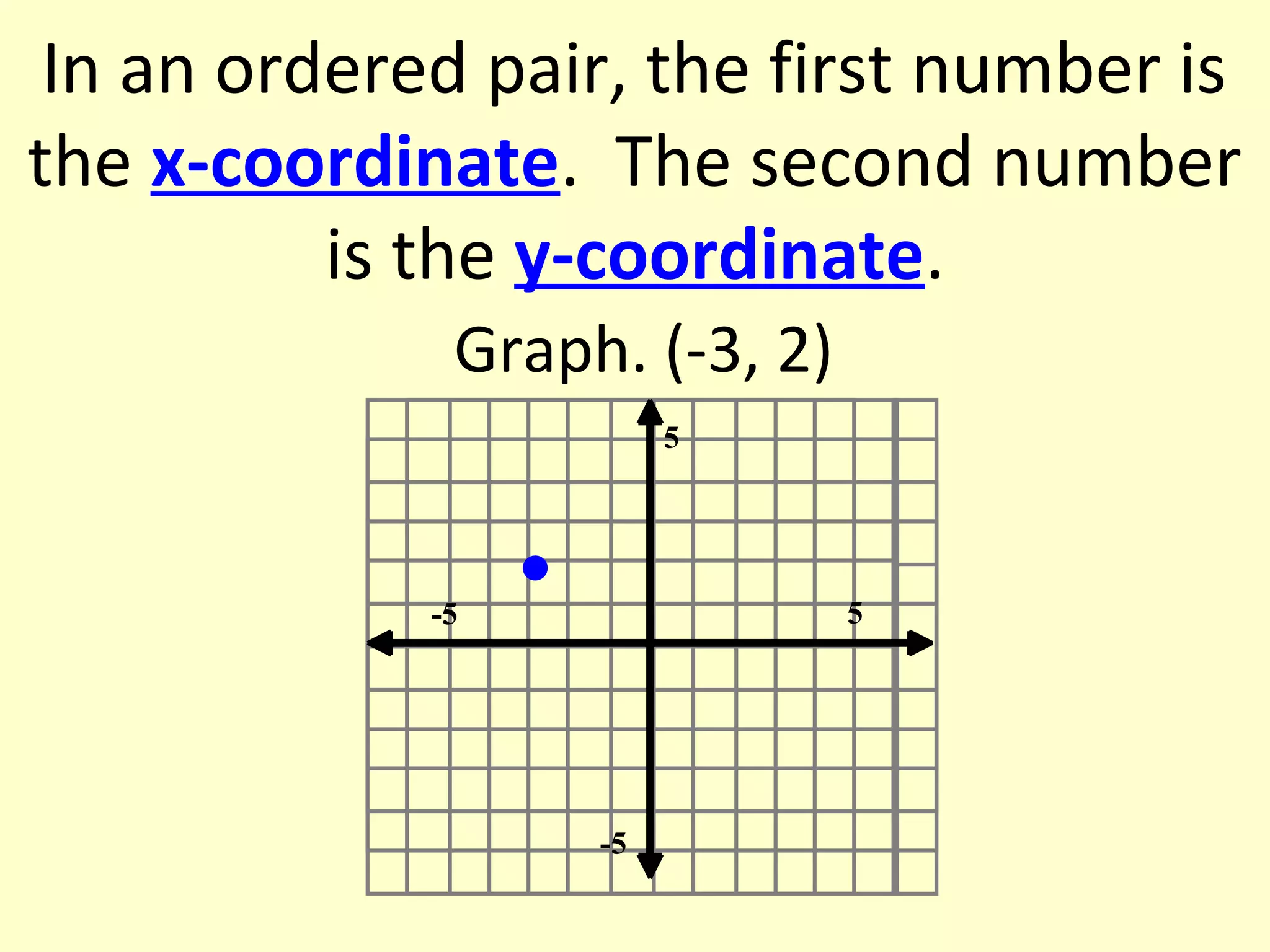Plotting Points In Rectangular Coordinate System Ppt