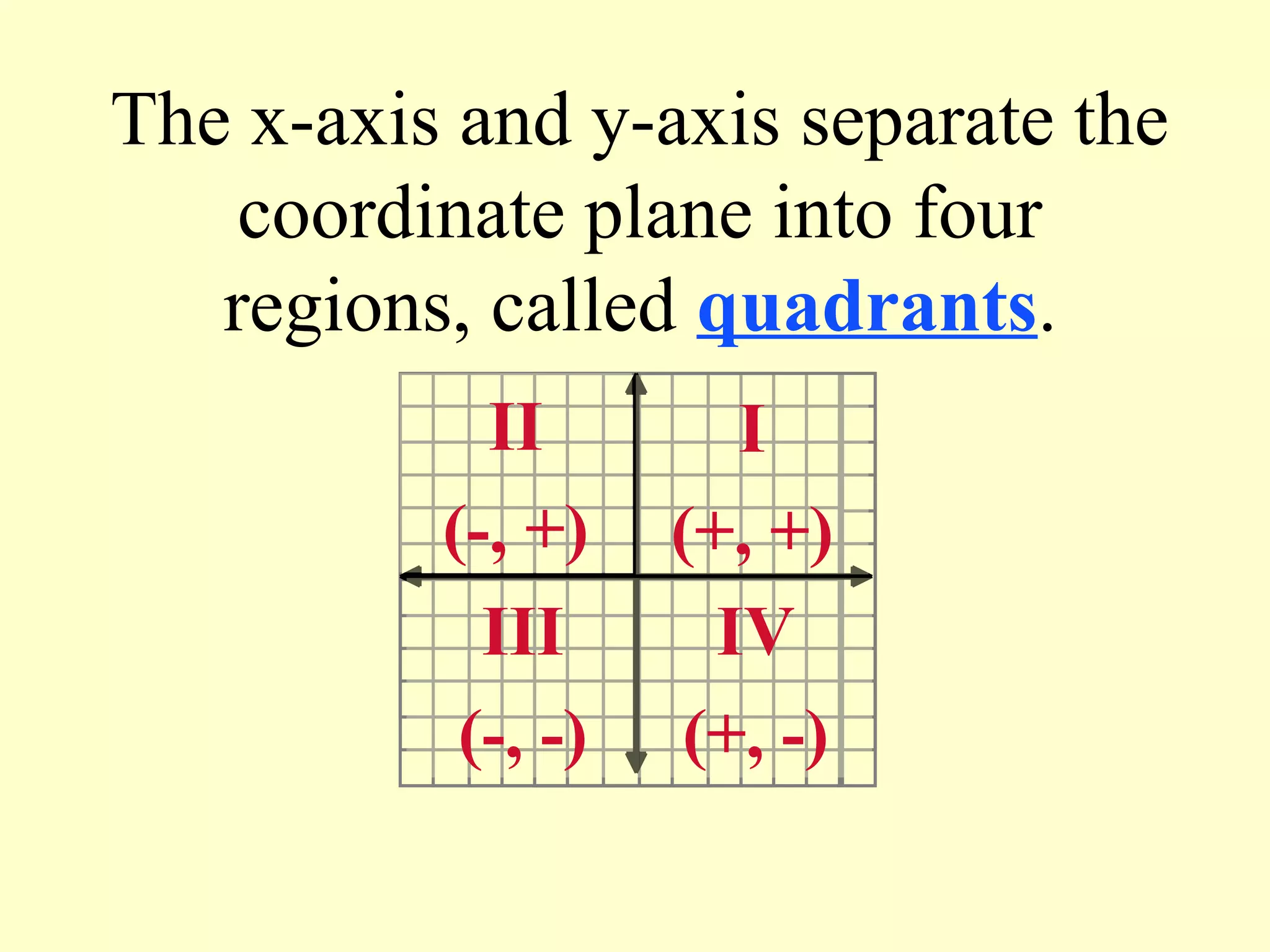 Plotting points in rectangular coordinate system | PPT