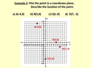 Plotting points in rectangular coordinate system | PPT