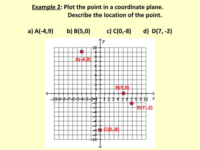 Plotting points in rectangular coordinate system | PPT