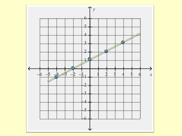 Plotting points in rectangular coordinate system | PPT