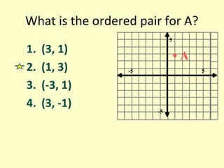 Plotting points in rectangular coordinate system | PPT
