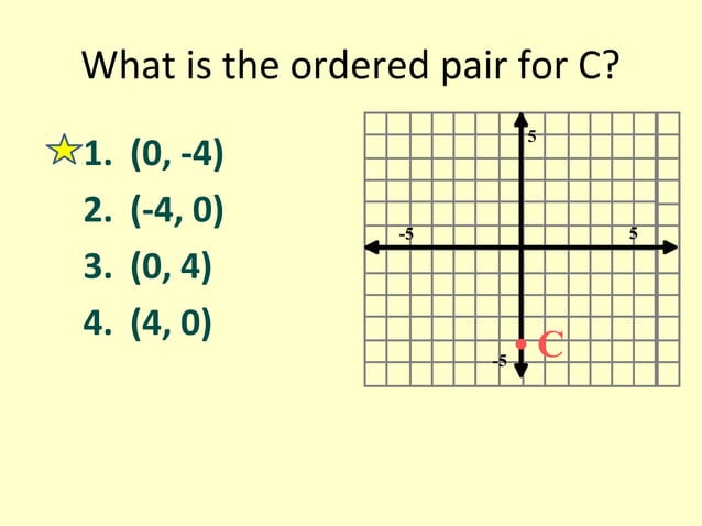 Plotting points in rectangular coordinate system | PPT