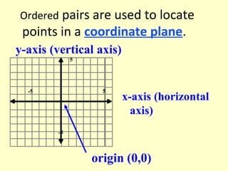 Plotting points in rectangular coordinate system | PPT