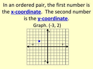 Plotting points in rectangular coordinate system | PPT