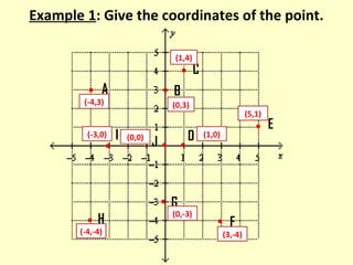 Plotting points in rectangular coordinate system | PPT