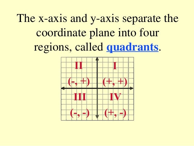 Plotting Points In Rectangular Coordinate System