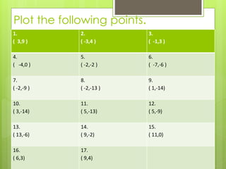 Plotting points on a coordinate plane | PPT