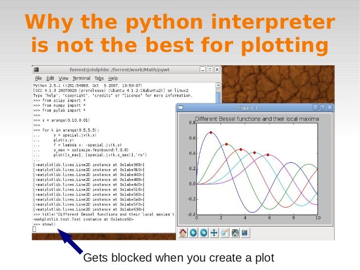 Plotting In Python Plotting In Python