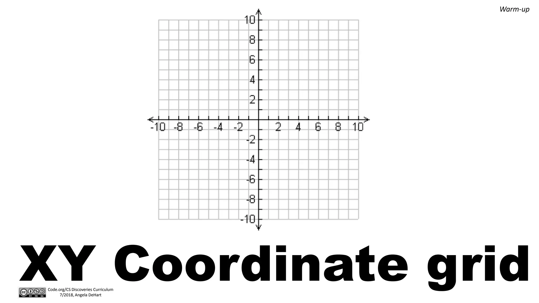 Plotting shapes | PPT