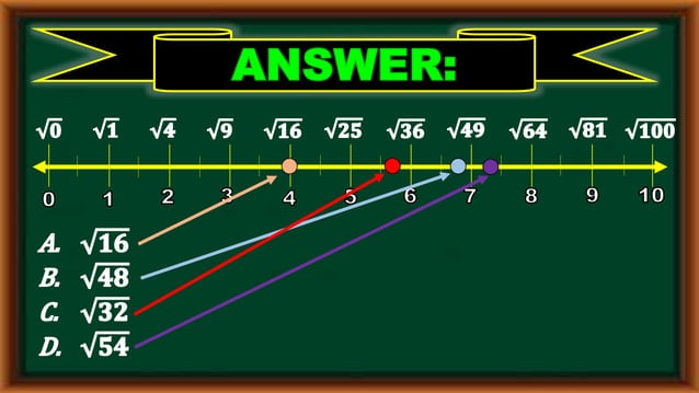 Plotting square roots on a number line | PPT