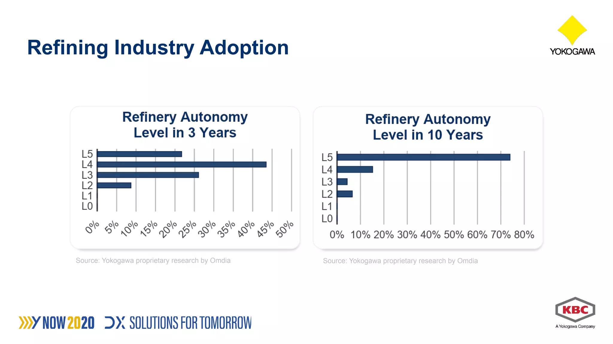 Plotting the Path to Autonomous Operations | PPT